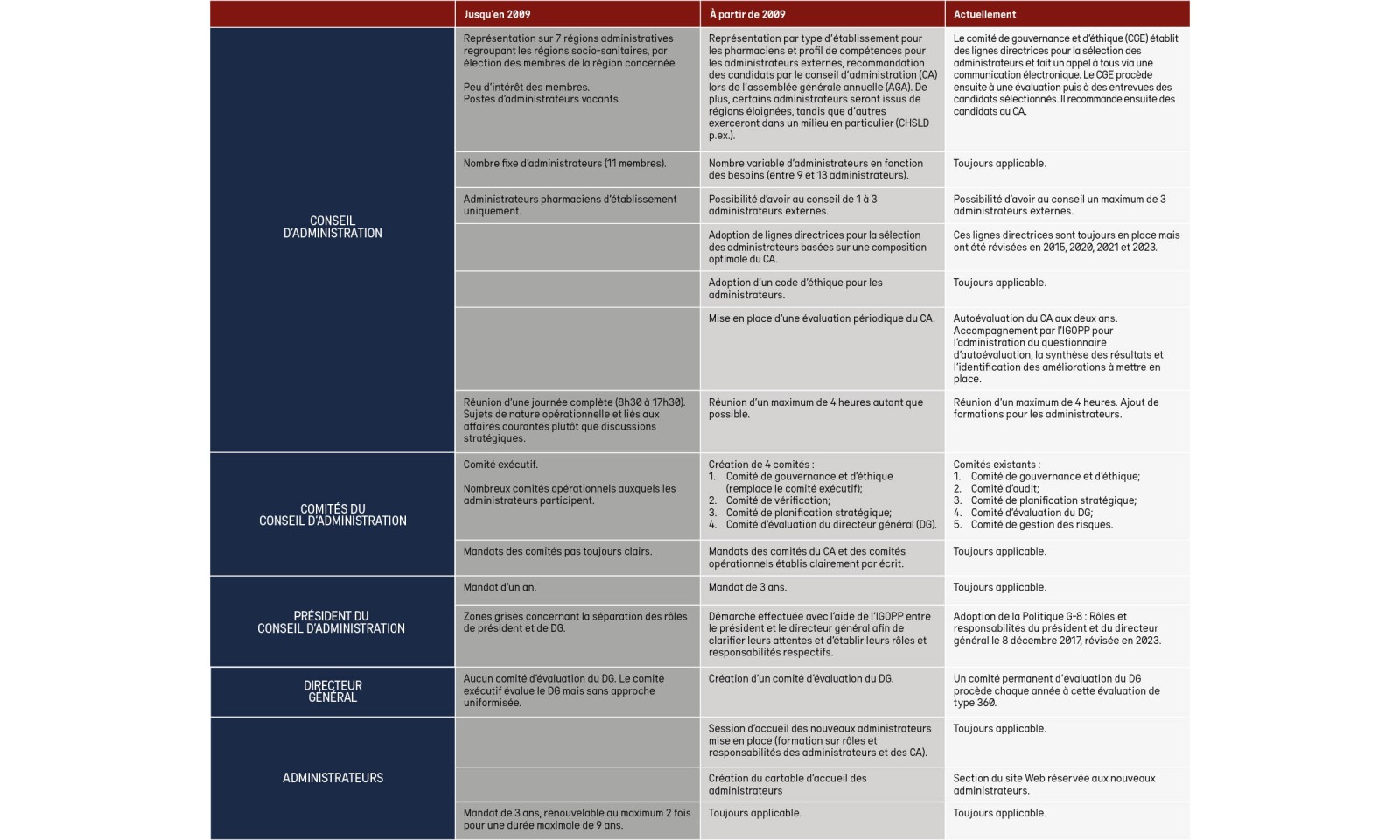 Gouvernance | Association des pharmaciens des établissements de santé ...